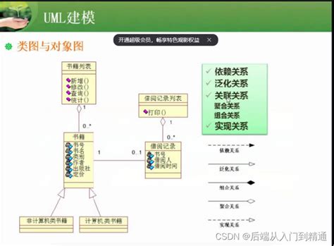 软件设计(十四) Uml建模上后端uml模型 Csdn博客 软件设计(十四) Uml建模上后端uml模型 Csdn博客