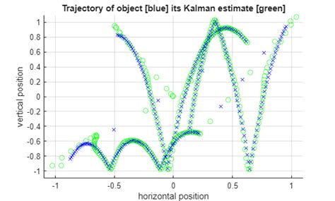 generating code matlab and simulink