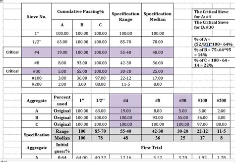 Solved Cumulative Passing Sieve No Specification
