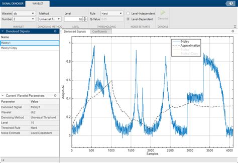 Denoise A Signal With The Wavelet Signal Denoiser Matlab And Simulink