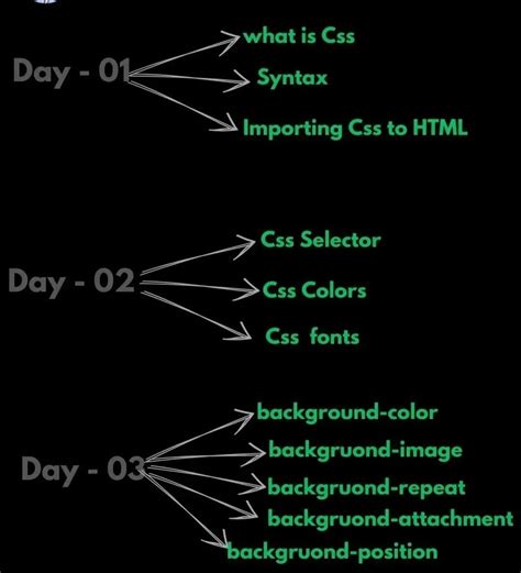 Raksha Srivastava Posted On Linkedin