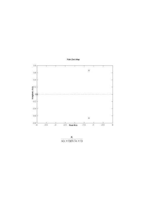 控制系统稳定性分析的matlab实现实验报告图程序全 控制系统的稳定性分析实验报告 控制系统的稳定性分析资源 CSDN下载