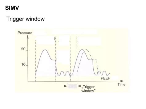3 4 Conventional Modes Simv Psv Peep Cpap Irv Ppt