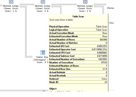 Sql Server Why Is There A Table Scan Even Though I Have Index On