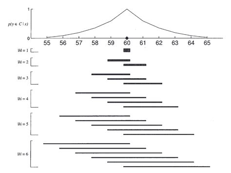 Introduction To Computational Psychology 3 Generalization