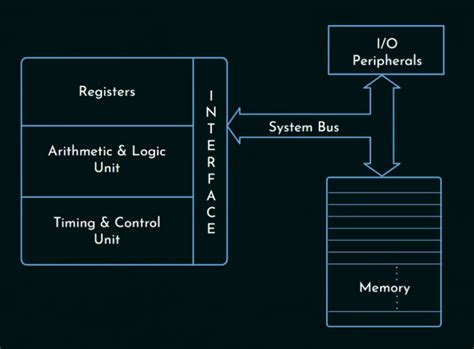 计算机组成与体系结构：计算机结构的分类（classifications Of Computer Architecture）