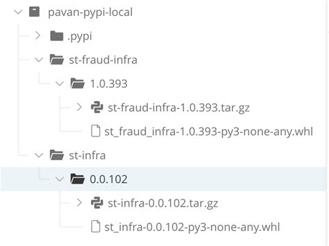 Disable Directory Listing In Artifactory Stack Overflow