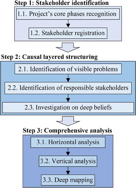 Proposed Framework In This Study Download Scientific Diagram