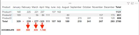 solved add subtotal rows for selected amount microsoft fabric community