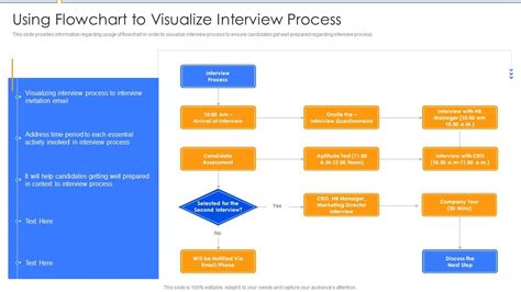 Using Flowchart To Visualize Interview Process Employing New Recruits At Workplace