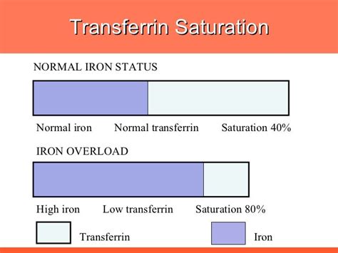 Anemia Tech Slides