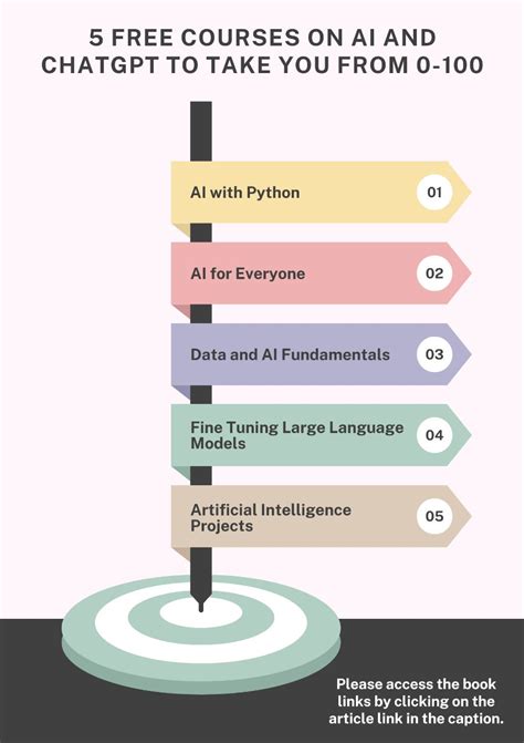 Kdnuggets On Linkedin 5 Free Courses On Ai And Chatgpt To Take You From 0 100 Kdnuggets