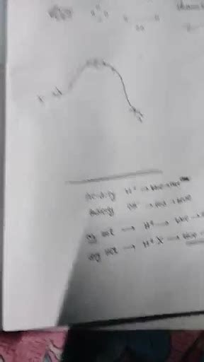 Why Does An Aqueous Solution Of An Acid Conduct Electricitywhy Does Dry