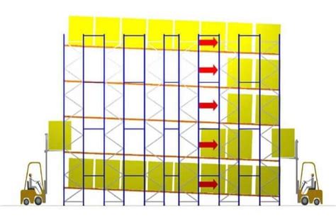 Fifo Racking System Pallet Flow Rack Pallet Racking System Oke