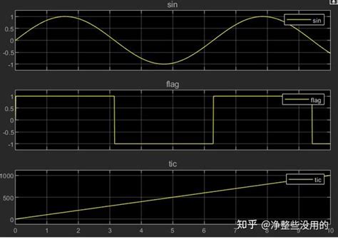 Simulink S Function 二 直通型基础实例 知乎