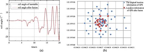 Figure 10 From An Actuator Fault Detection And Reconstruction Scheme