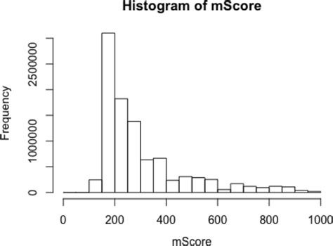 a methodology for multilayer networks analysis in the context of open