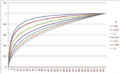A Frame Showing The Comparison Between The Proposed Three Stage