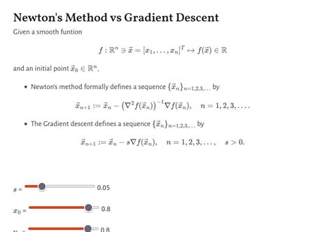 Hiroyuki Chihara Phd On Linkedin I Manually Observe Newtons Method