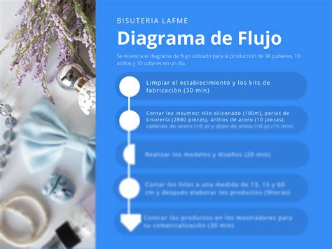 Solution Algoritmo Y Diagrama De Flujo Studypool – eroppa