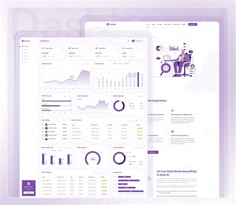 Dataai Free Figma Data Analytics Dashboard Template Designtocodes