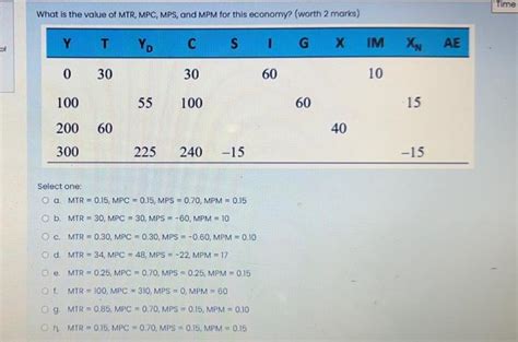 Solved What Is The Value Of Mtr Mpc Mps And Mpm For This