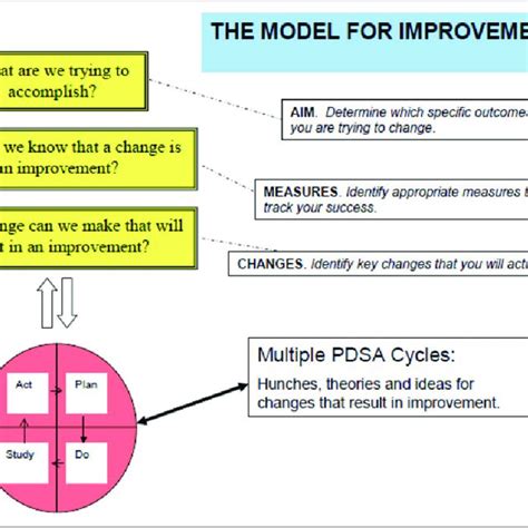 Comprehensive Difficult Iv Access Tool Download Scientific Diagram