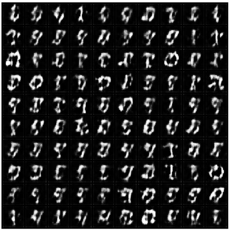 Alternatives And Detailed Information Of Infogan Pytorch Gitplanet