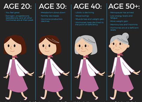 Emotions And Hormones