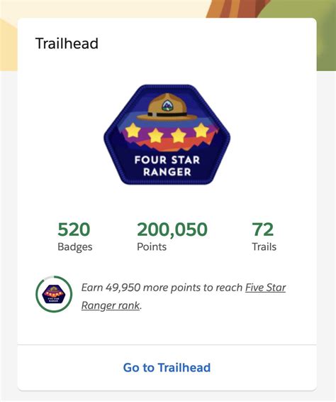 Jordan Hughes 8x Certified On Linkedin Trailhead Salesforce Salesforcecertified Ranger