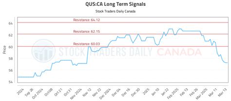 How To Take Advantage Of Moves In Qus