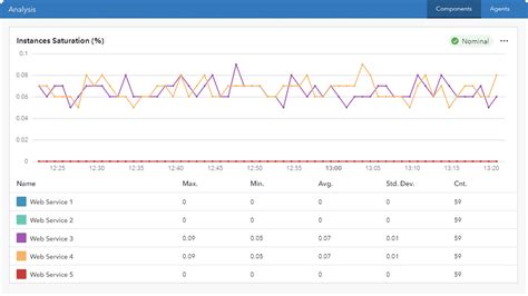 Enterprise Gis Monitoring Performance Health And Usage Arcgis Monitor