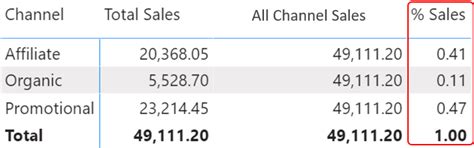 DAX CALCULATE Function Explained Goodly