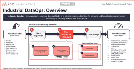Can Industrial Dataops Steer Projects Away From Disaster
