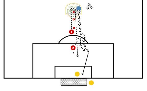 Soccer Attacking Drills