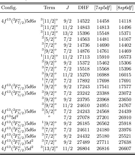 Table Iii From Transition Frequency Shifts With Fine Structure Constant Variation For Yb Ii