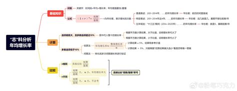 【行测】资料分析思维导图，超全汇总（上） 知乎