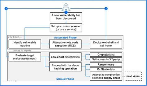 Technical Advisory Critical Remote Code Execution Vulnerability In Microsoft Sharepoint Server