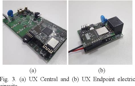 Figure 3 From Design And Development Of A Smart Metering System With Direct Load Control Devices