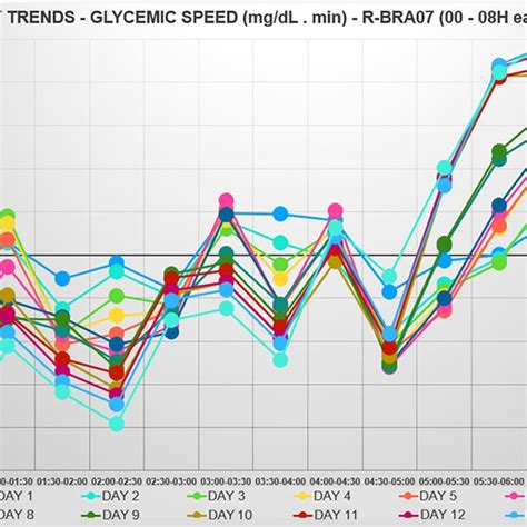 Sliding Window Approach For Time Series Carbohydrates And Insulin Download Scientific Diagram