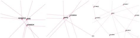 Example Of Creating A Hybrid Network A Two Double Levelling Points And Download Scientific