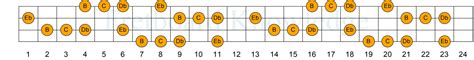 C Db Eb B Bass Guitar Fretboard Knowledge