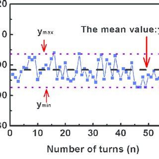 Schematic Diagram Of The CMP Process Download Scientific Diagram