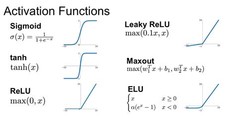 machine learning - What activation function should I use for a specific regression problem ...