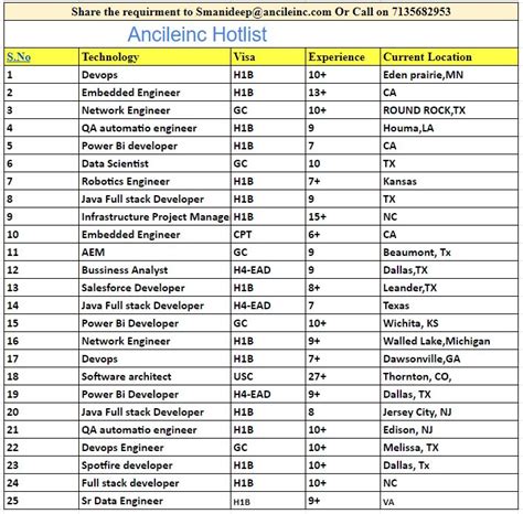 surya manideep on linkedin ancile bideveloper scrummaster java sas dataanalyst powerbi…