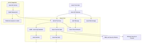 Active Graph Networks Medium