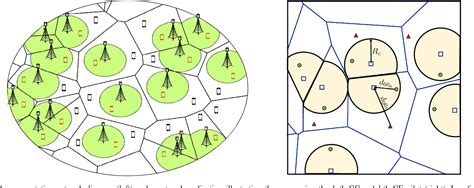 Figure 1 From Stochastic Geometry Based Uplink Analysis Of Massive Mimo Systems With Fractional