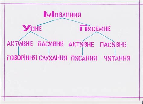 Дидактичні матеріали