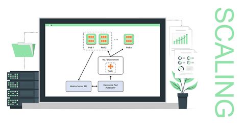 horizontal auto scaling in kubernetes by arton demaku apr 2023