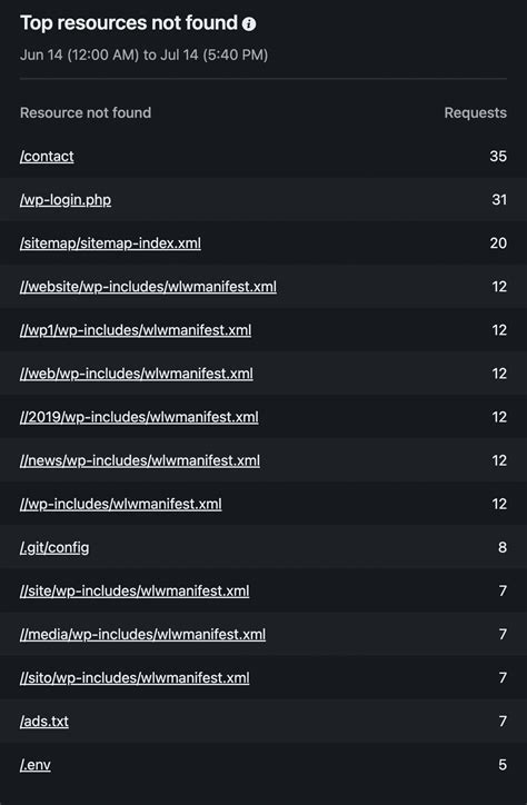 best netlify posts reddit